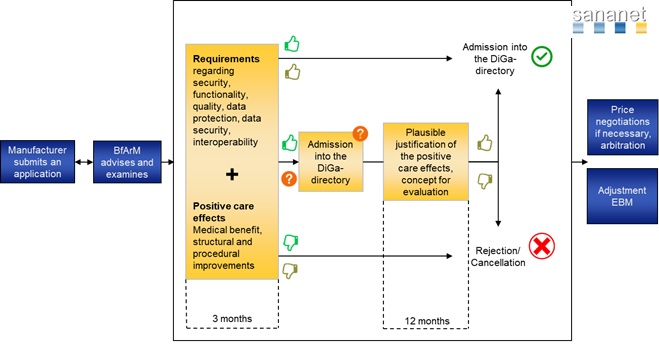 DIGA - sananet Unternehmensberatung